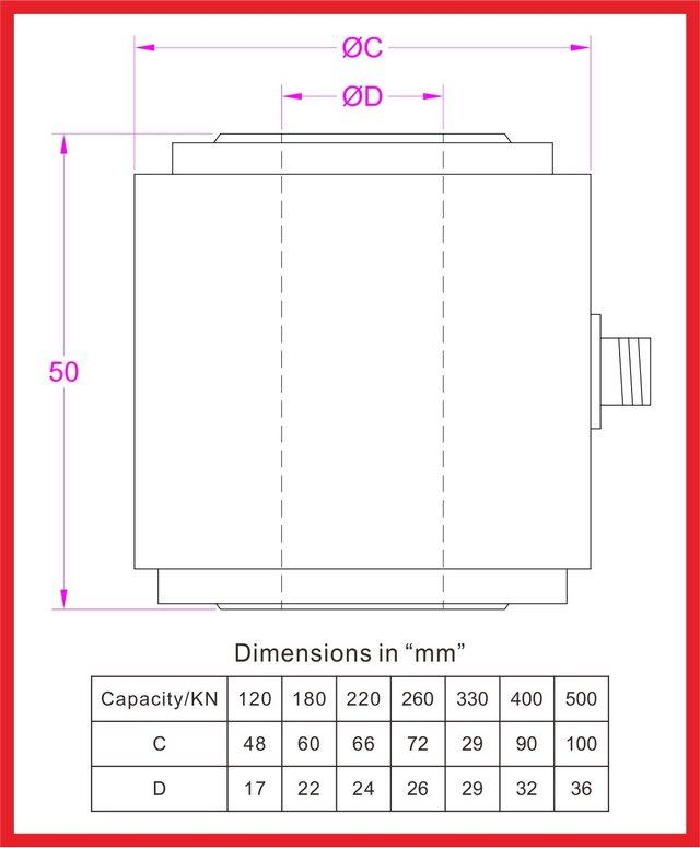 Donut load cell washer load cell sensor through hole structure