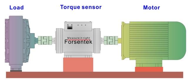 0-100kNM Rotary torque sensor with footmount for motor torque speed ...