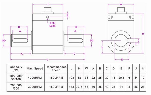 Shaft to shaft Dynamic torque sensor 50Nm wind turbine torque measurement