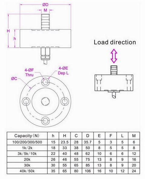 Rod End Thrust Load Cell 0-50kN Tension Compression Thrust Force Transducer Rod End Thrust Load Cell 0-50kN Tension Compression Thrust Force Transducer